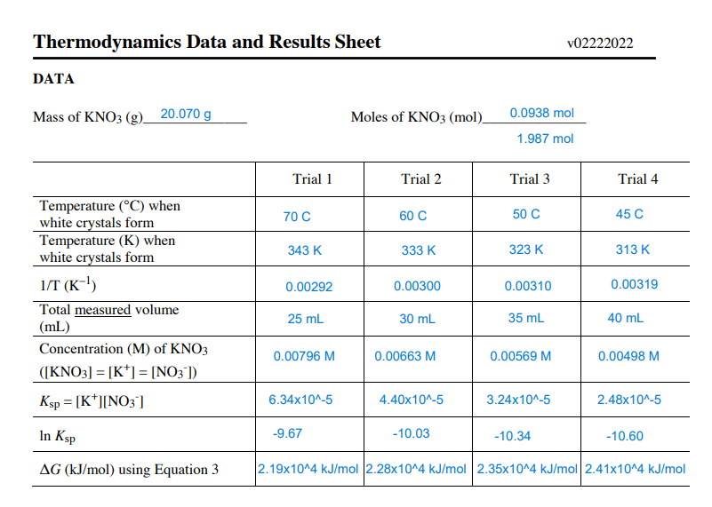 Solved 1. Plot In Ksp as a function of 1/T and insert an | Chegg.com