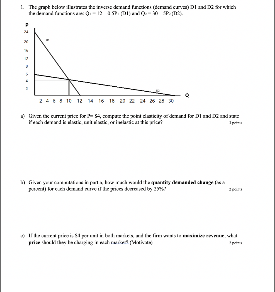 Solved The graph below illustrates the inverse demand | Chegg.com