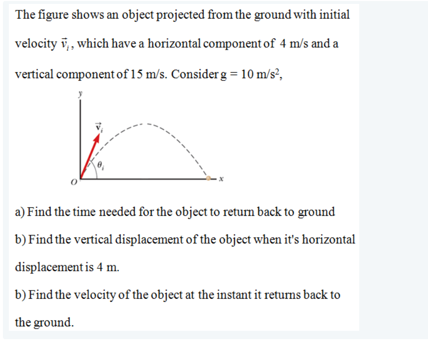 Solved The figure shows an object projected from the ground | Chegg.com