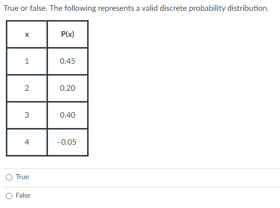 Solved True or false. The following represents a valid | Chegg.com