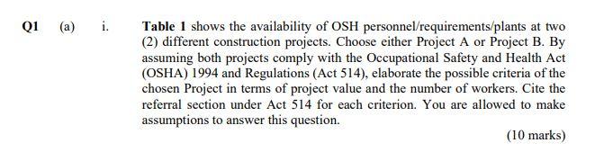 Solved Q1 i. Table 1 shows the availability of OSH | Chegg.com