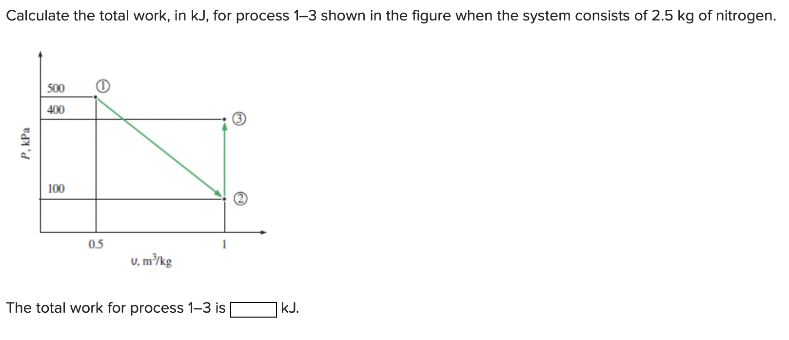 Solved Calculate the total work, in kJ, for process 1-3 | Chegg.com
