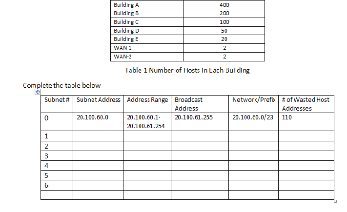 (Solved) : 02 Given Ipv4 Address 20100600 22 Design Apply Ip Addressing ... (Solved) : 02 Given Ipv4 Address 20100600 22 Design Apply Ip Addressing ...