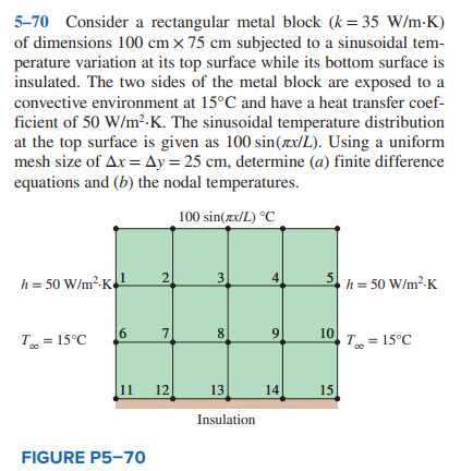 Solved 5-70 Consider a rectangular metal block (k=35 W/m⋅K) | Chegg.com