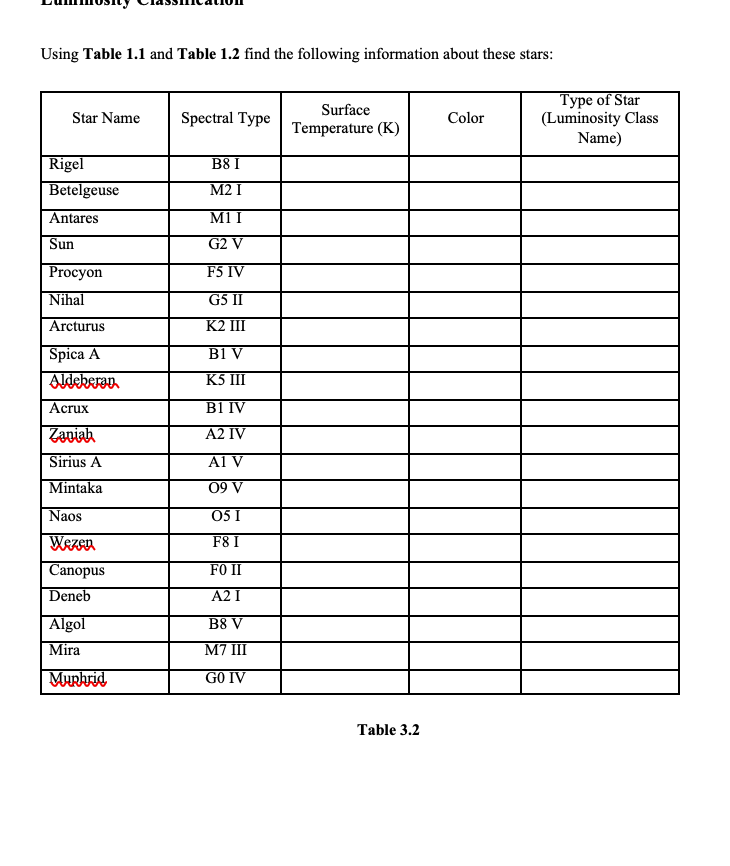Solved Using Table 1.1 and Table 1.2 find the following | Chegg.com