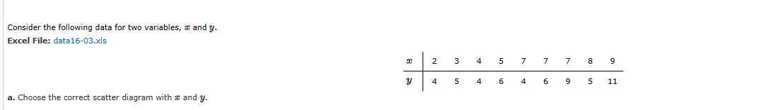 Solved Consider the following data for two variables, x and | Chegg.com