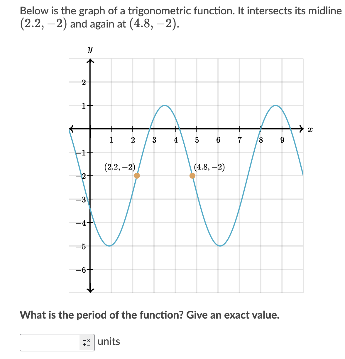 Solved Below is the graph of a trigonometric function. It | Chegg.com