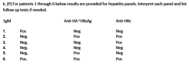 Solved k. (P) For patients 1 through 6 below results are | Chegg.com