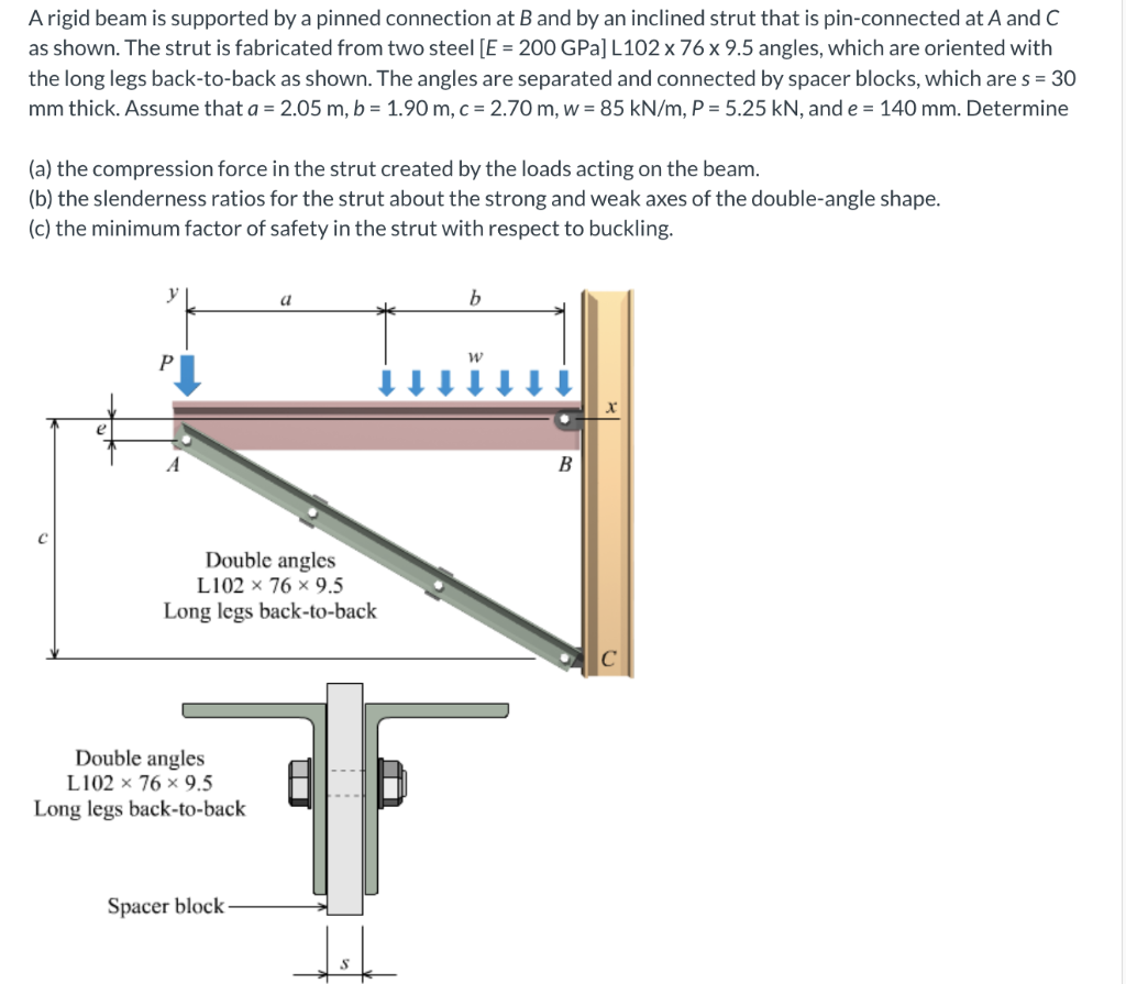Solved Arigid beam is supported by a pinned connection at B | Chegg.com