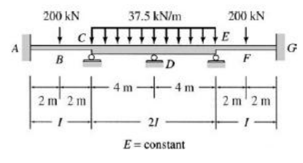 Solved Direction: Give: Free-Body Diagram Use Moment | Chegg.com