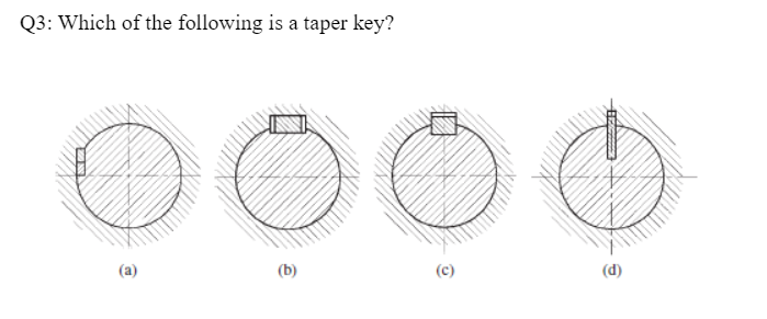 Solved Q3: Which of the following is a taper key? a) (b) (c) | Chegg.com