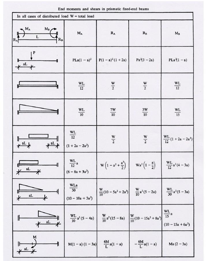 Solved Use the matrix displacement (stiffness) method to | Chegg.com
