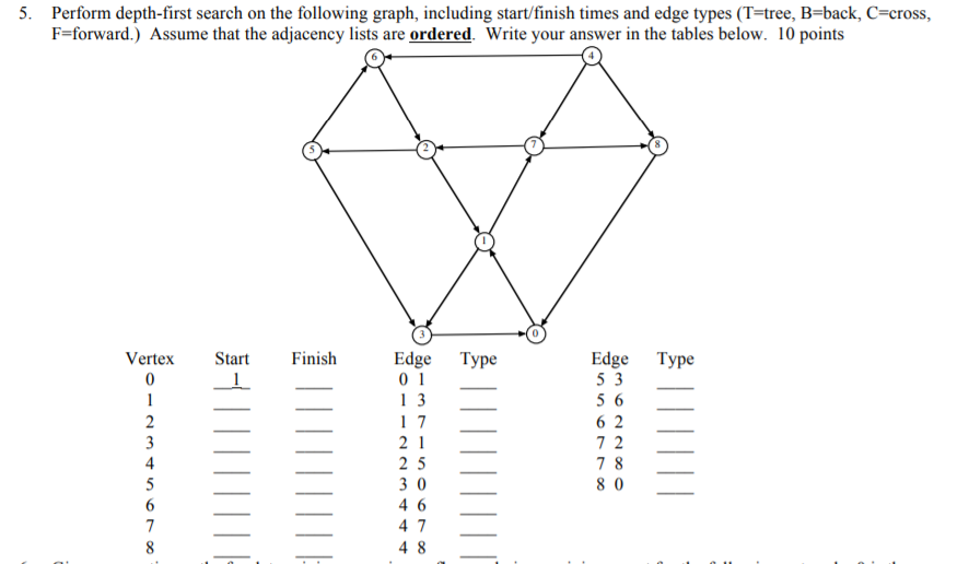 Solved 5. Perform depth-first search on the following graph, | Chegg.com