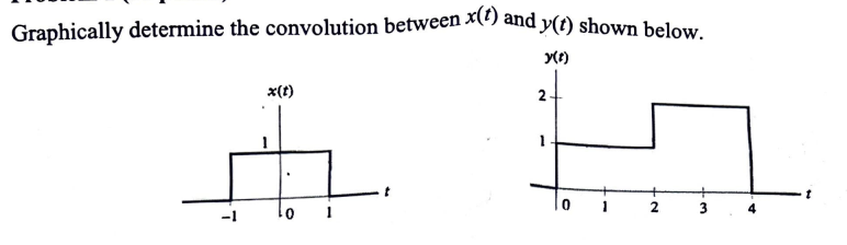 Solved Graphically determine the convolution between x(1) | Chegg.com