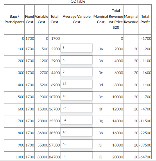Solved \begin{tabular}{|c|c|c|c|c|c|c|c|c|} \hline | Chegg.com