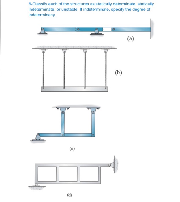 Solved 6-Classify each of the structures as statically | Chegg.com
