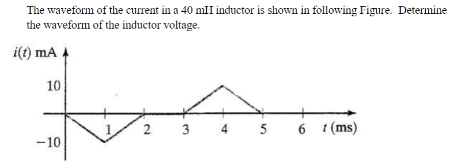Solved The waveform of the current in a 40 mH inductor is | Chegg.com