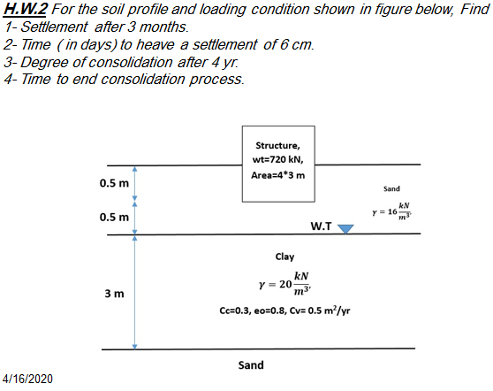 Solved H.W.2 For the soil profile and loading condition | Chegg.com