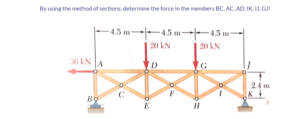 Solved By using the method of sections, determine the force | Chegg.com