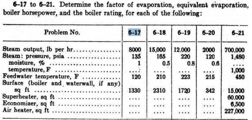 Solved 6-17 to 6-21. Determine the factor of evaporation, | Chegg.com