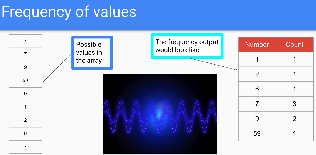 Solved Possible view of a 1D array of values Expected | Chegg.com