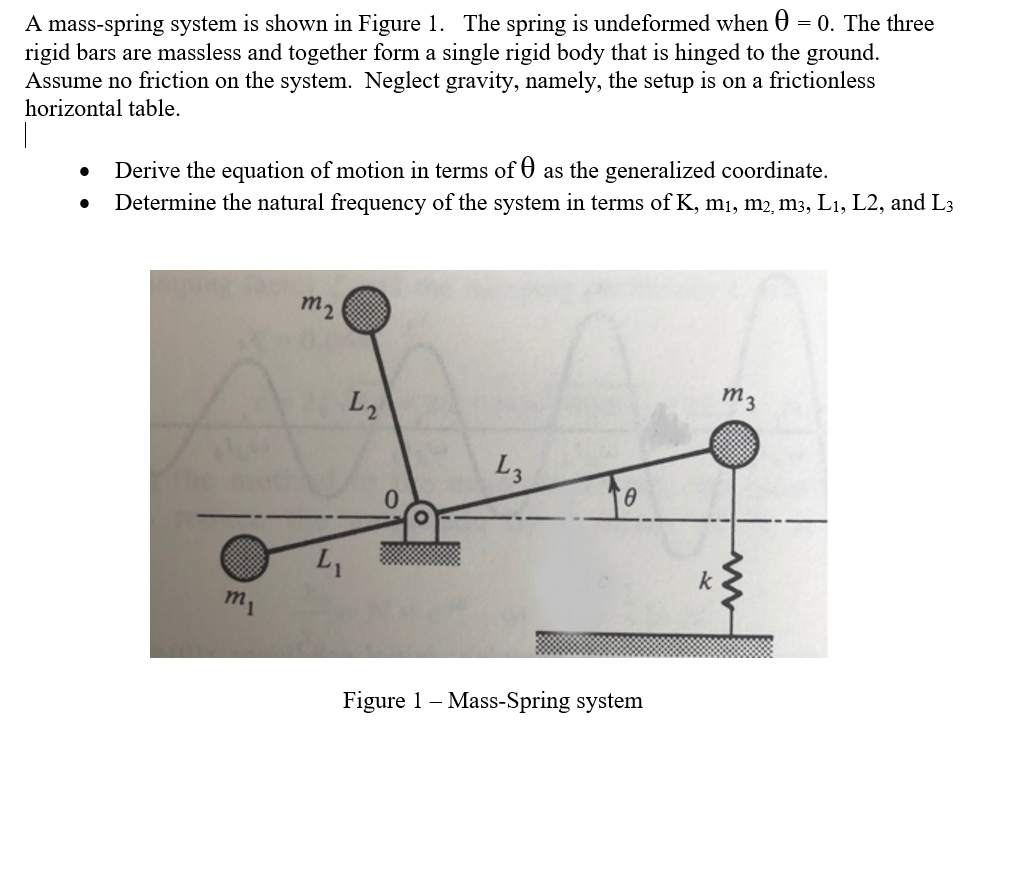 Solved A mass-spring system is shown in Figure 1. The spring | Chegg.com