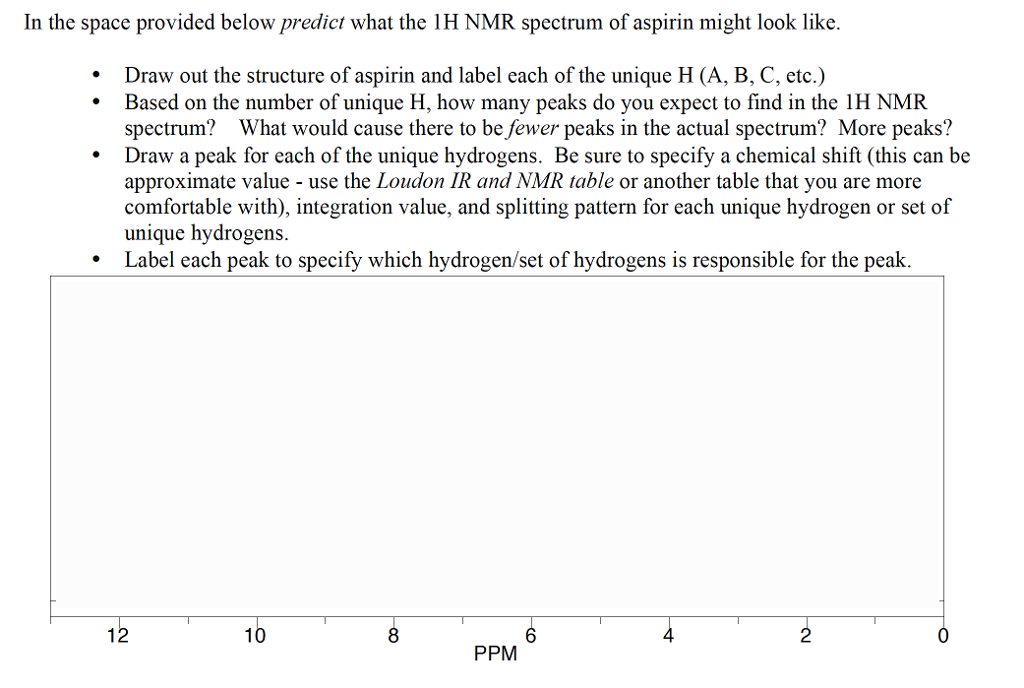Solved In the space provided below predict what the IH NMR | Chegg.com