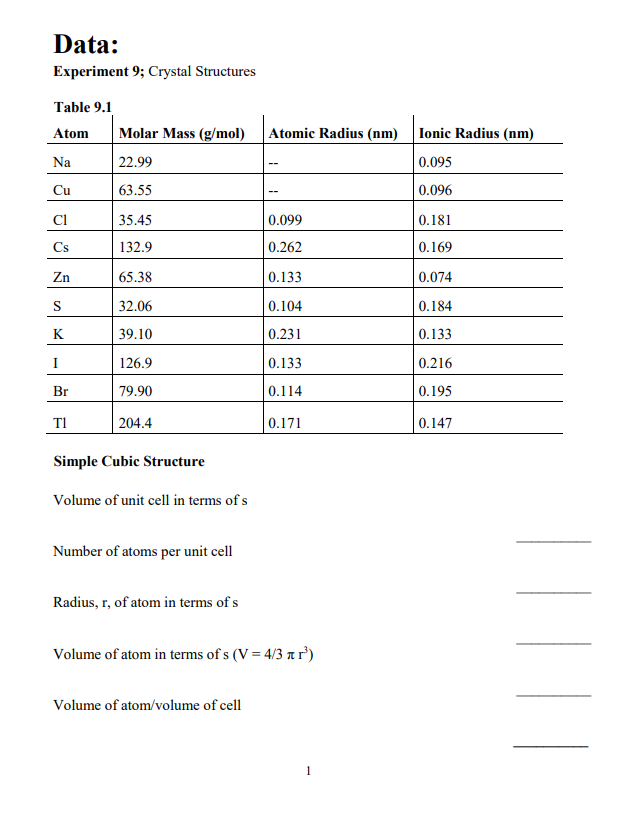 Data: Experiment 9; Crystal Structures Table 9.1 Atom | Chegg.com