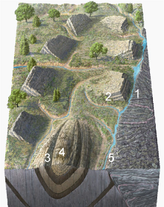 Solved This view is looking north. Based on your | Chegg.com