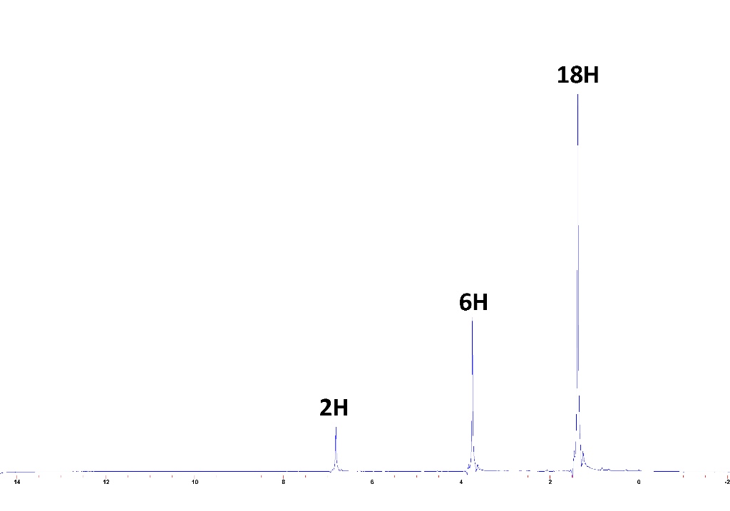 Solved Need help asap please Label the peaks on the NMR and | Chegg.com