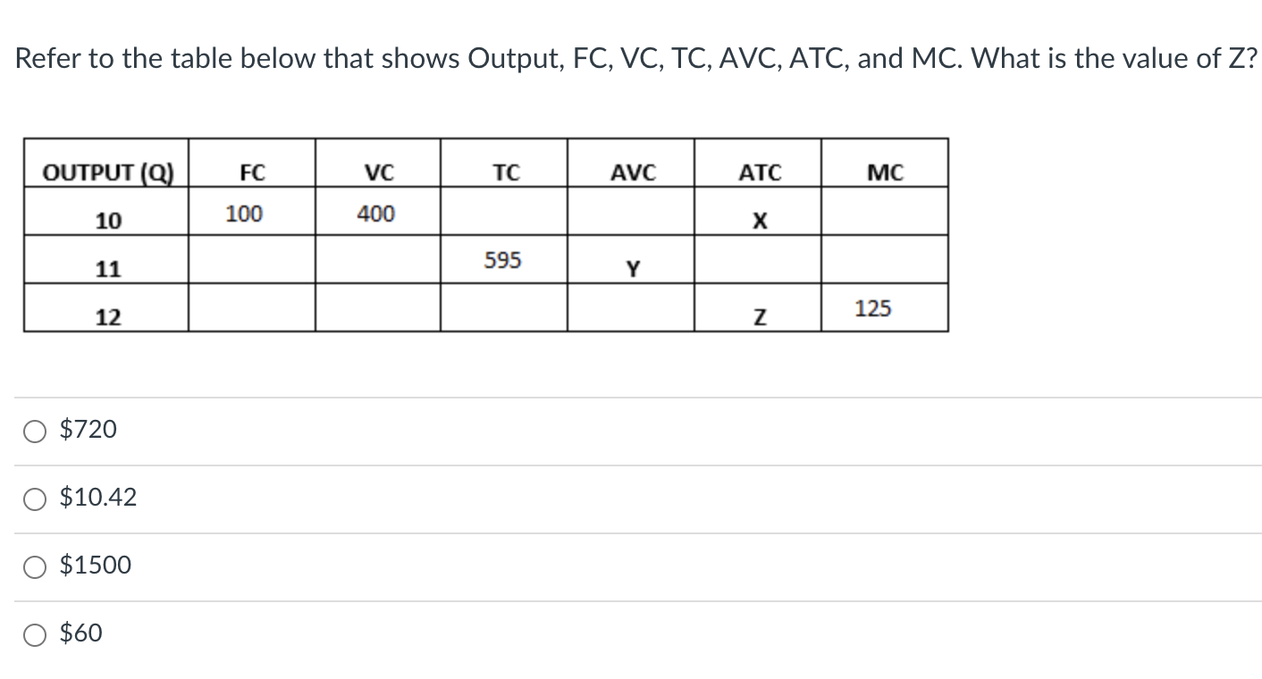 Solved Use the following graph that shows the marginal cost | Chegg.com