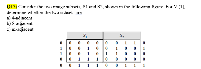 Solved Q17) Consider the two image subsets, S1 and S2, shown | Chegg.com