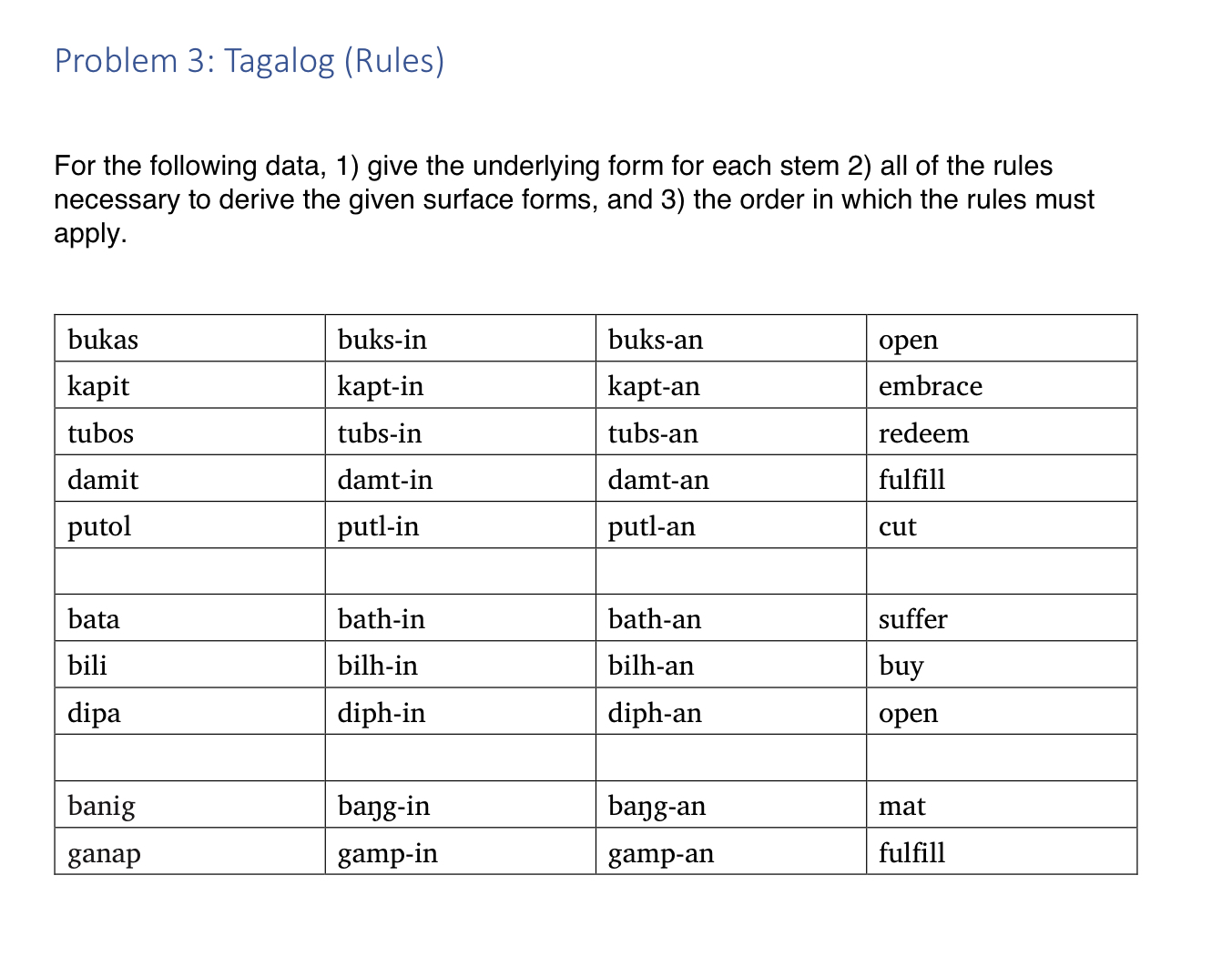 For the following data, 1) give the underlying form | Chegg.com