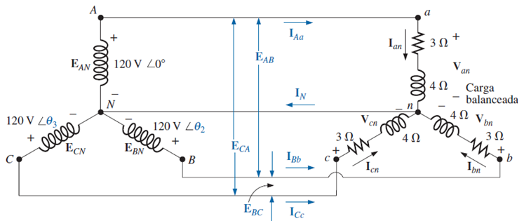 Solved 3. The following figure shows a three-phase star-star | Chegg.com