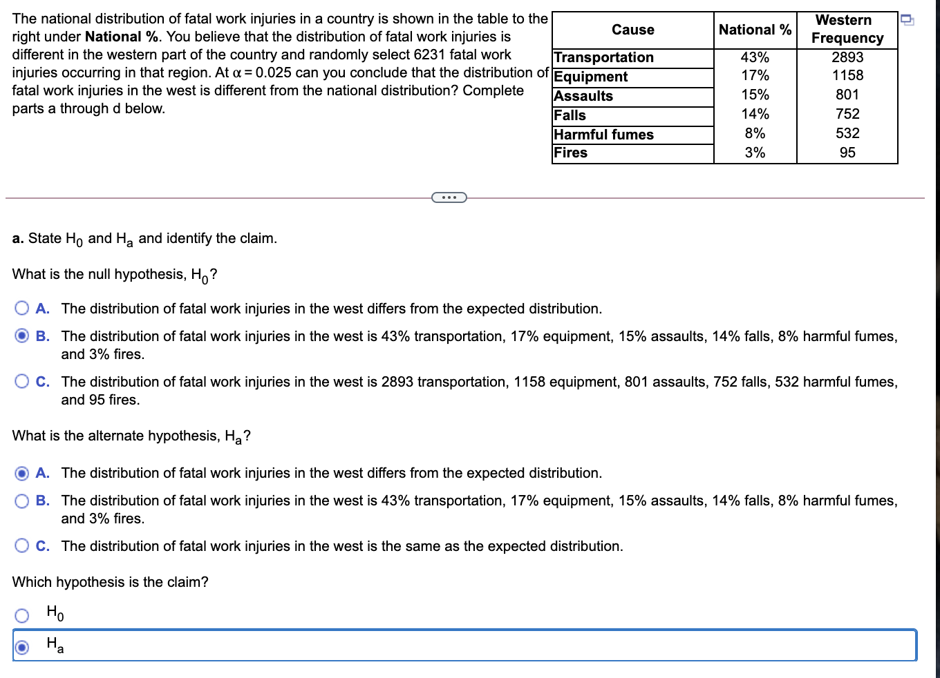 Solved National % The national distribution of fatal work | Chegg.com Solved National % The national distribution of fatal work | Chegg.com