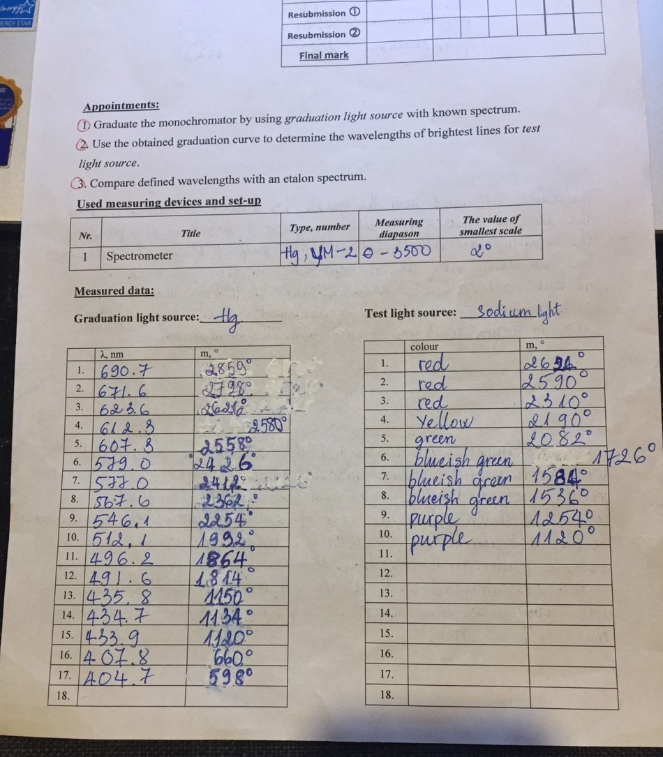 Solved Resubmission ERGY STAR Resubmission ? Final mark | Chegg.com