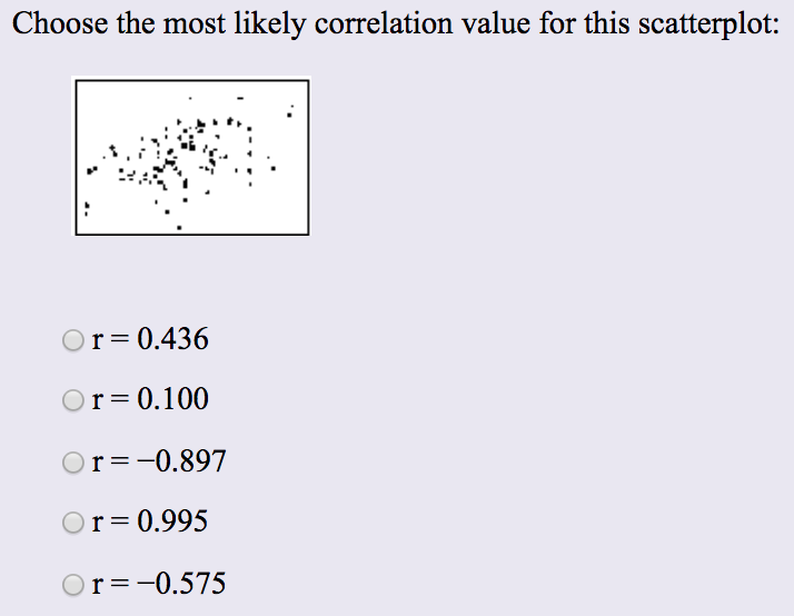 Solved 1. Choose the most likely correlation value for this | Chegg.com
