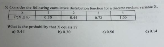 Solved 5) Consider the following cumulative distribution | Chegg.com