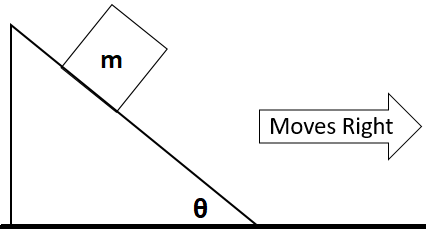 Solved A block of mass 20kg rests on a wedge (θ=22﻿∘) as | Chegg.com