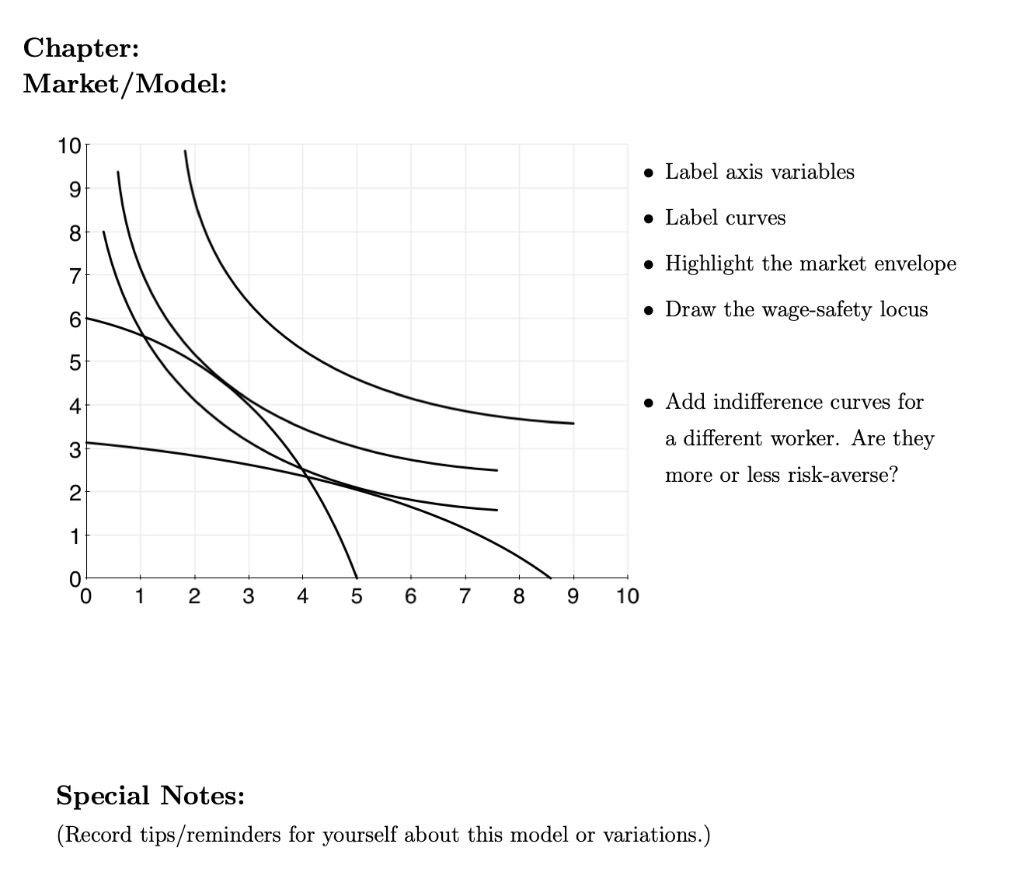Solved Chapter: Market/Model: - Label axis variables - Label | Chegg.com