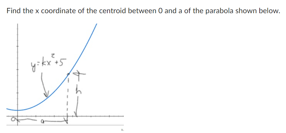 Solved Find the x coordinate of the centroid between 0 and a | Chegg.com