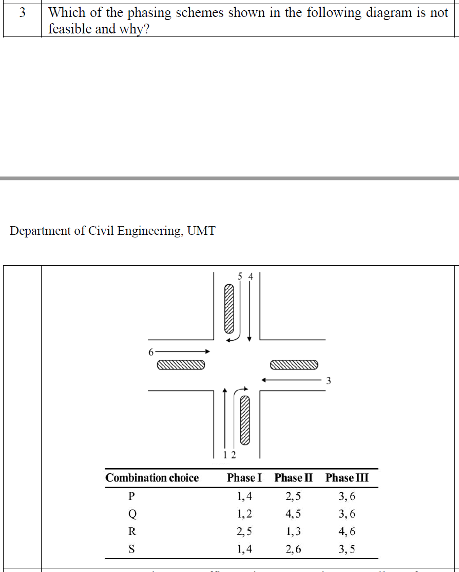 Solved 3 Which of the phasing schemes shown in the following | Chegg.com