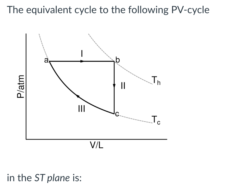 Solved The equivalent cycle to the following PV-cycle | а. b | Chegg.com