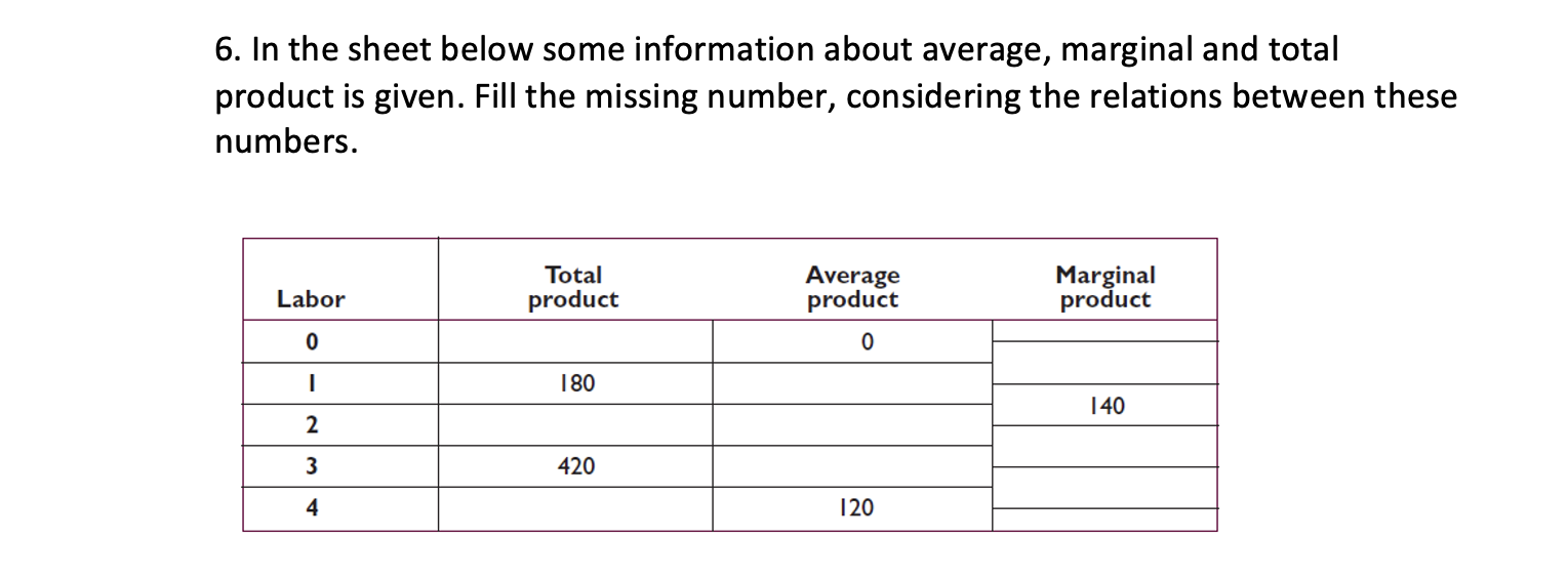 Solved 6. In the sheet below some information about average, | Chegg.com