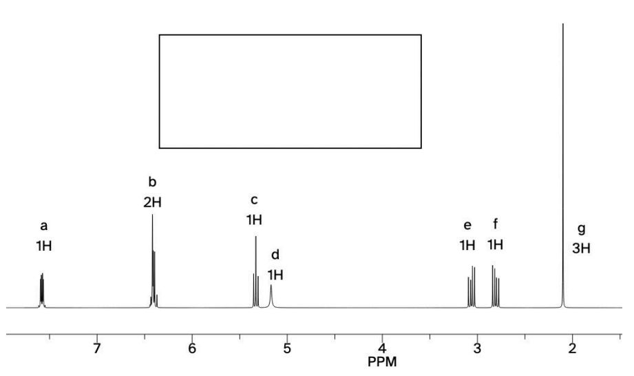 Draw the structure of the following NMR and label the | Chegg.com