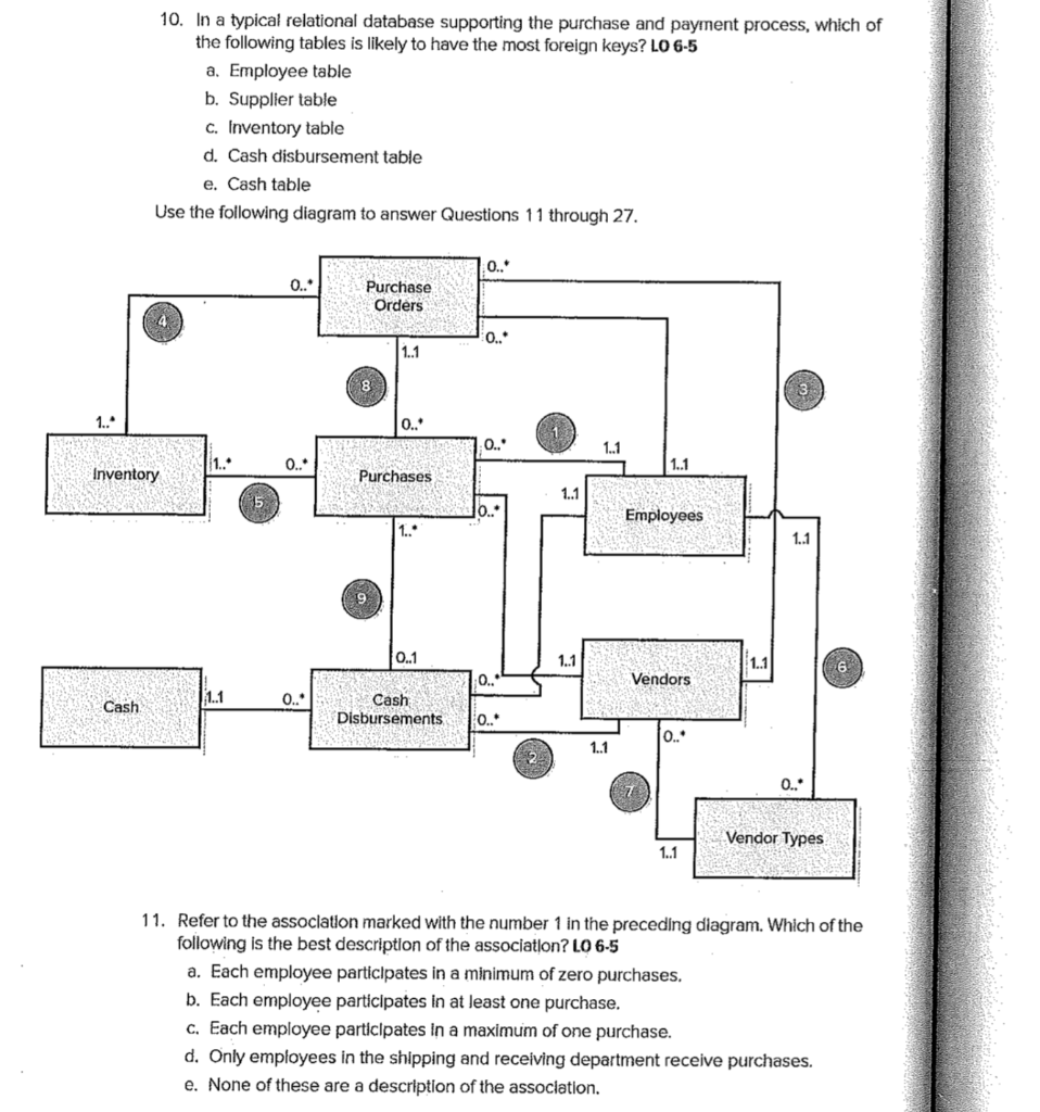 Solved d. Each customer eventually participates in at least | Chegg.com