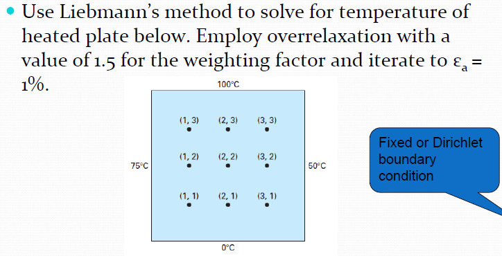 Use Liebmann's method to solve for temperature of | Chegg.com