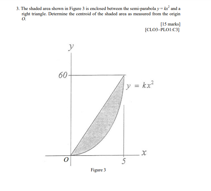 Solved 3. The shaded area shown in Figure 3 is enclosed | Chegg.com