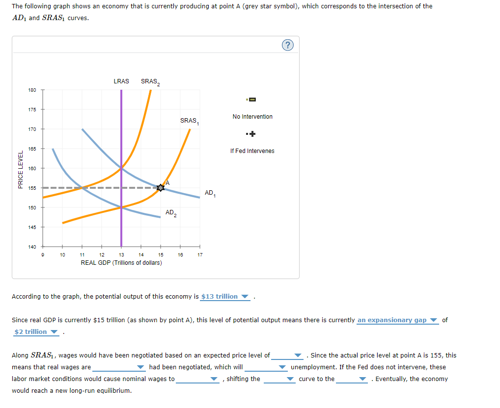 Solved The following graph shows an economy that is | Chegg.com