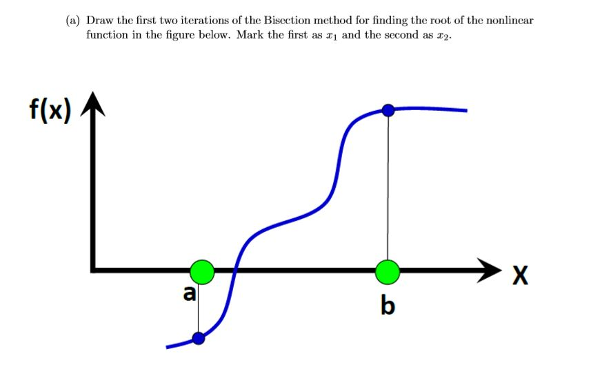 Solved (a) Draw the first two iterations of the Bisection | Chegg.com